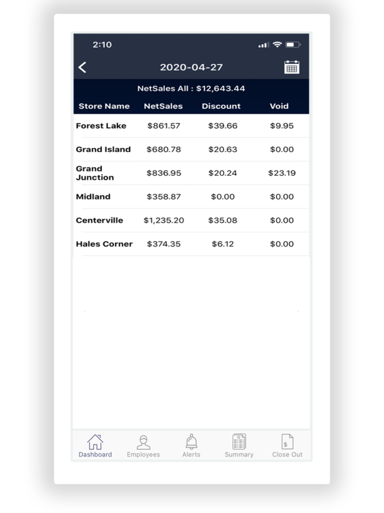 Cloud Reporting | MicroSale POS Systems